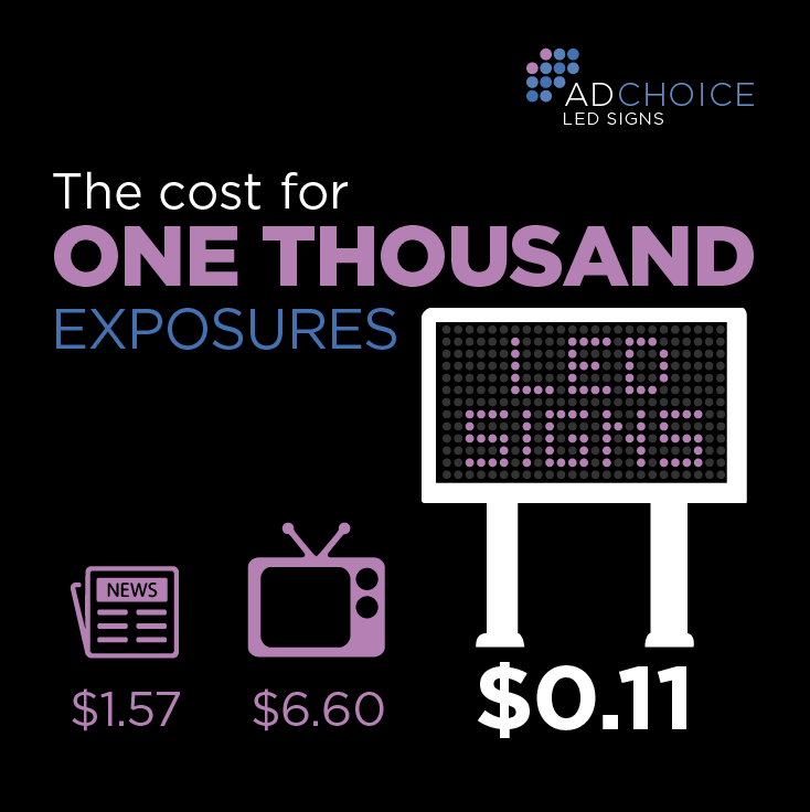 LED Advertising | Electronic & Digital Advertising Displays | AdChoice ...