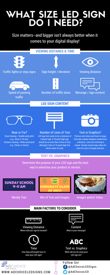 What size led sign do i need- infographic - AdChoice LED Signs
